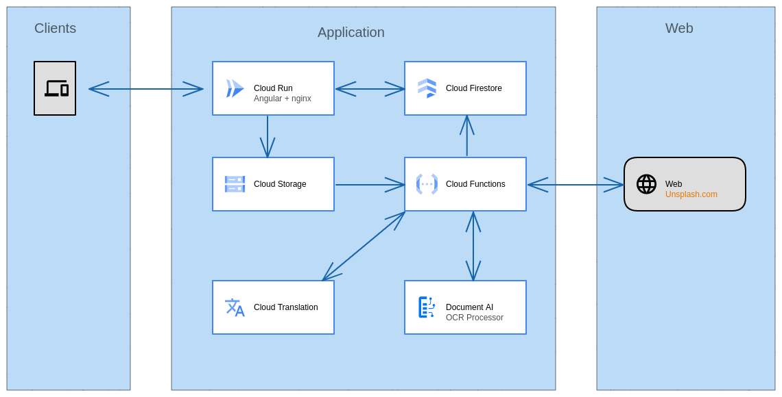 Serverless app on Google Cloud - Skillinstil